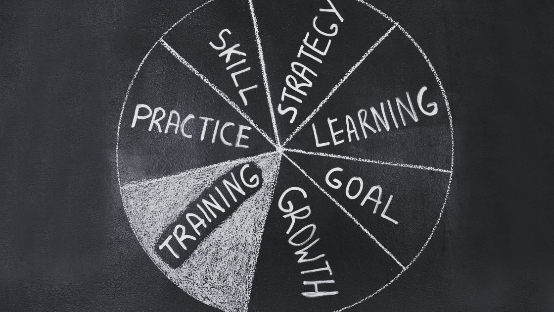 Blog | Sales Training and Coaching | ASLAN Training